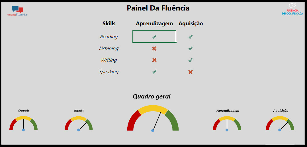 4 dicas para aprender inglês sozinho | Nação Fluente