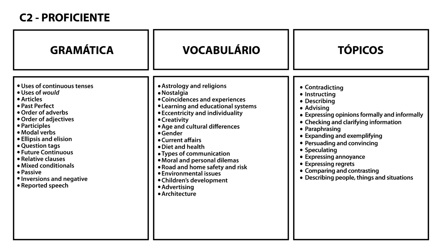 6 coisas que você precisa fazer para ser fluente no inglês ou em ...