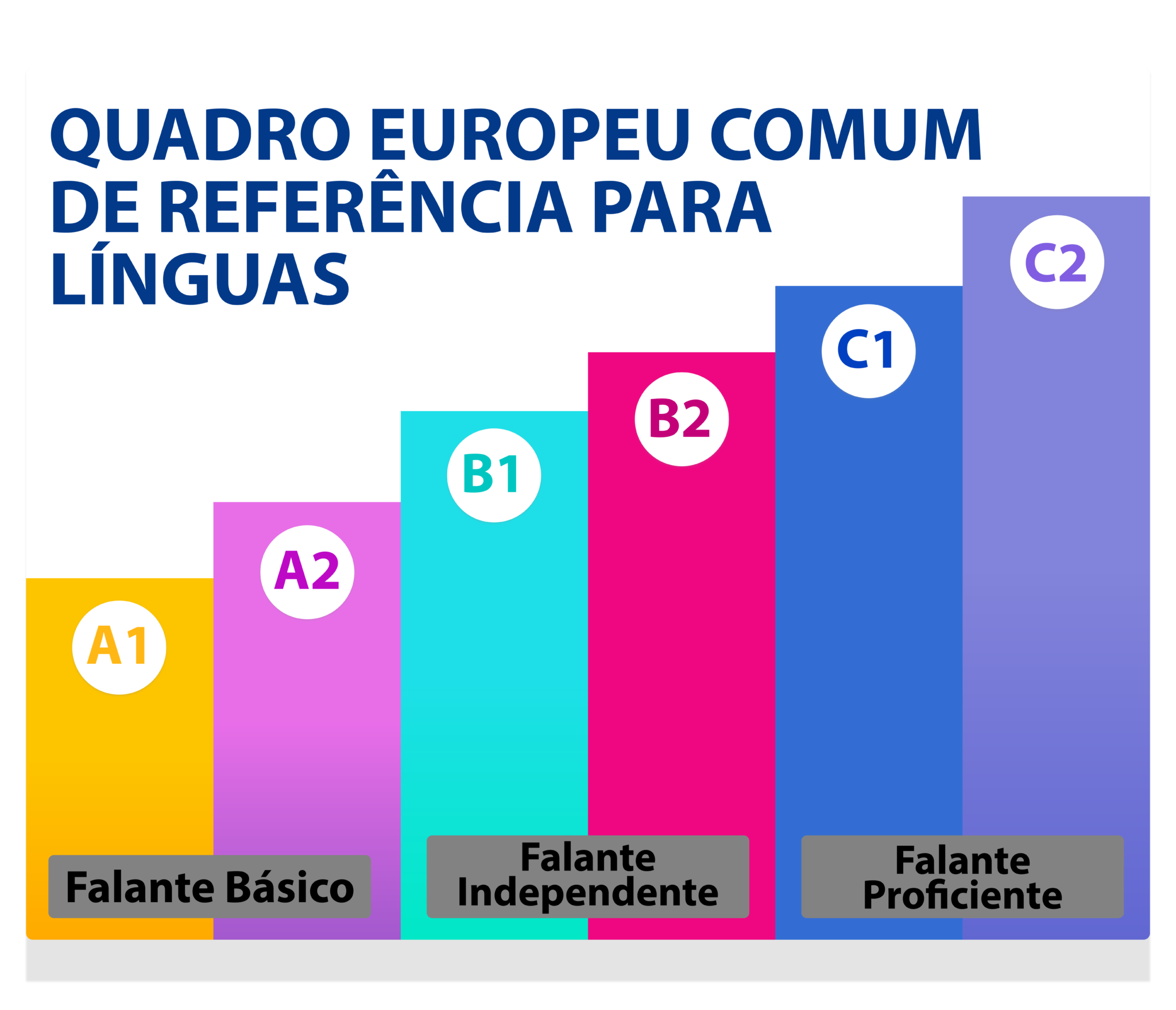 6 coisas que você precisa fazer para ser fluente no inglês ou em ...