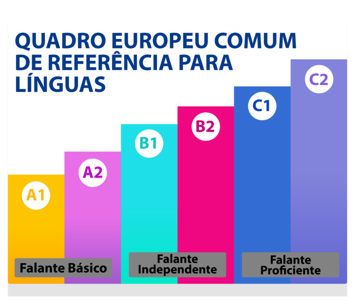 6 coisas que você precisa fazer para ser fluente no inglês ou em ...