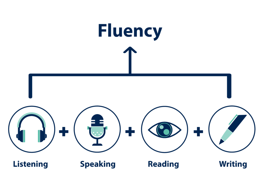 6 coisas que você precisa fazer para ser fluente no inglês ou em ...
