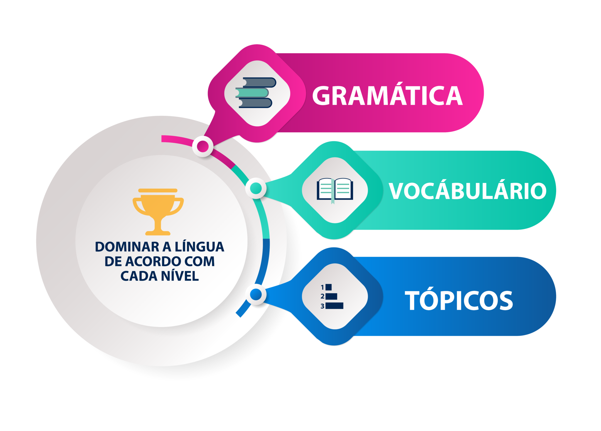 6 coisas que você precisa fazer para ser fluente no inglês ou em ...