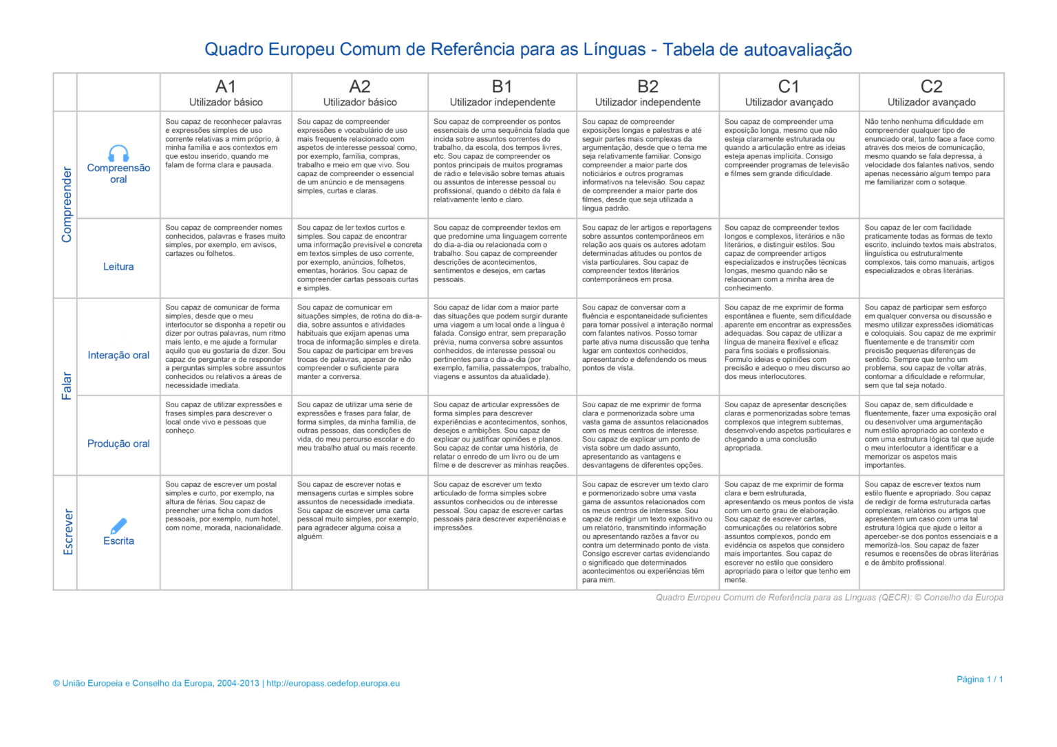 6 coisas que você precisa fazer para ser fluente no inglês ou em ...